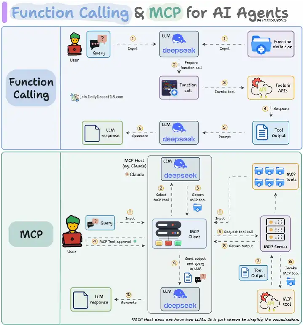 langchain使用教程v0.3版本-Zata